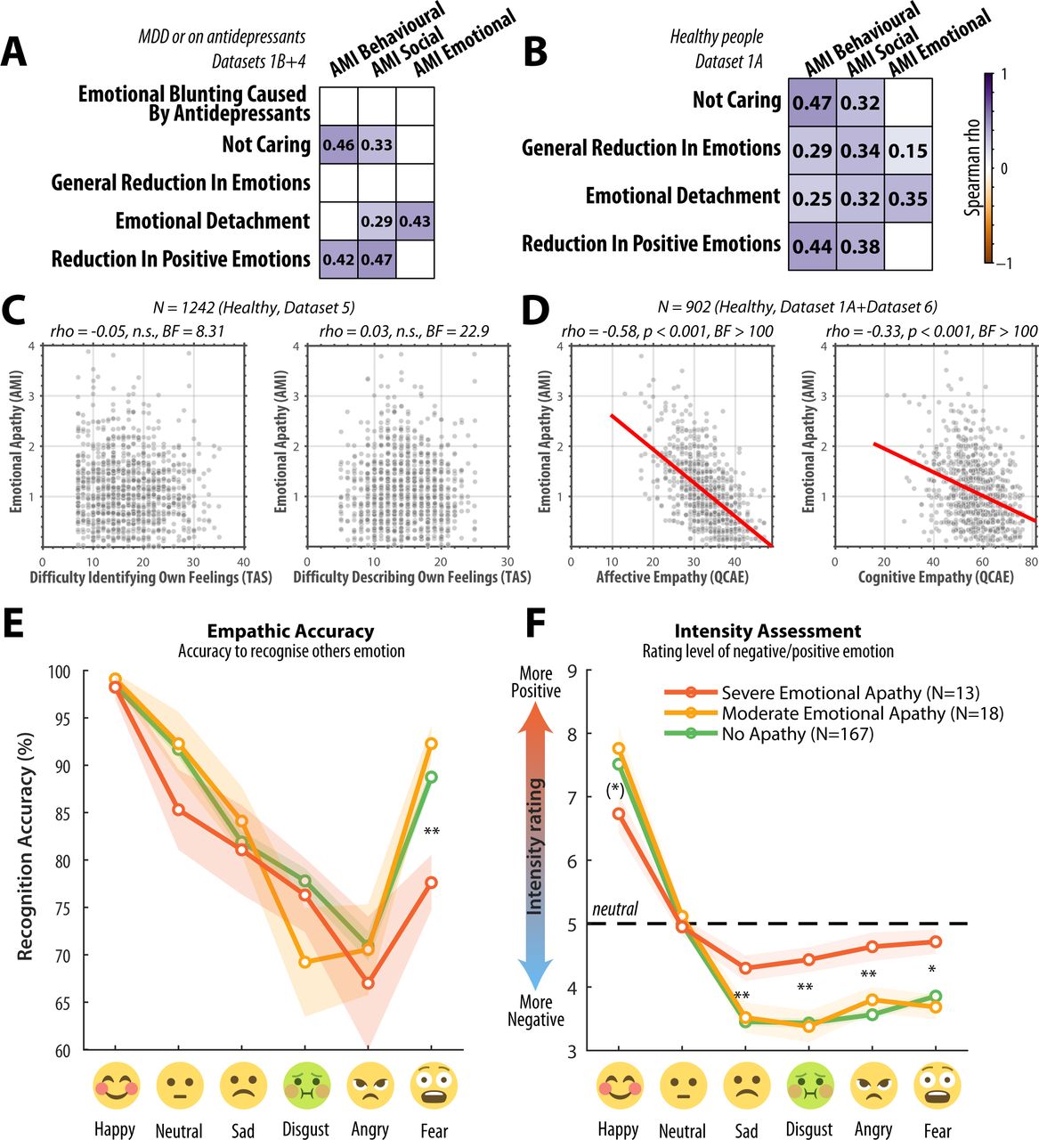 On the relationships between apathy, depression and anhedonia | Journal ...